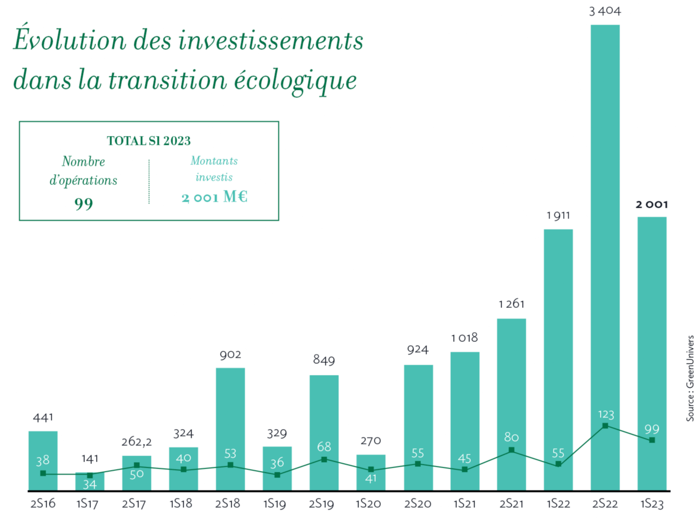Transition énergétique et écologique : un marché en pleine accélération ...